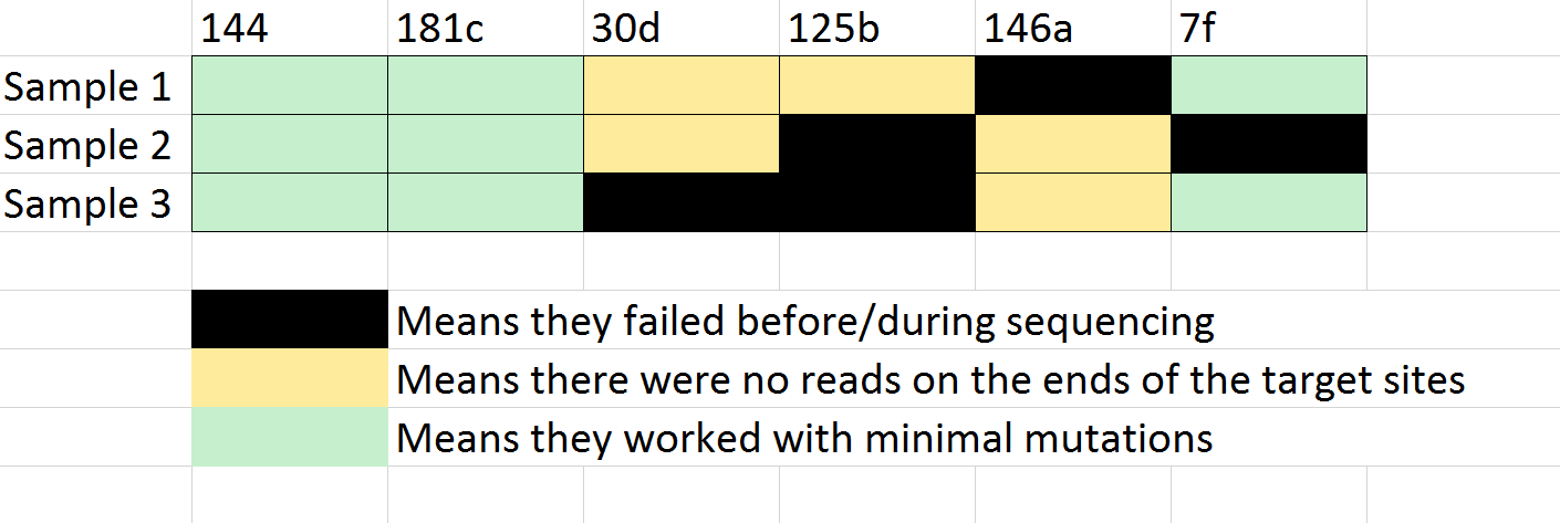 7.25.14 - MIT iGEM 2014 - MIT Wiki Service