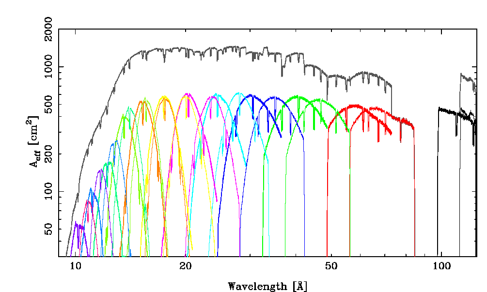 AEGIS - MKI X-ray Spectroscopy - MIT Wiki Service