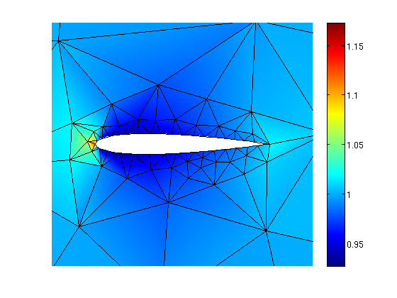 NACA (2D - Euler) - ProjectX - MIT Wiki Service